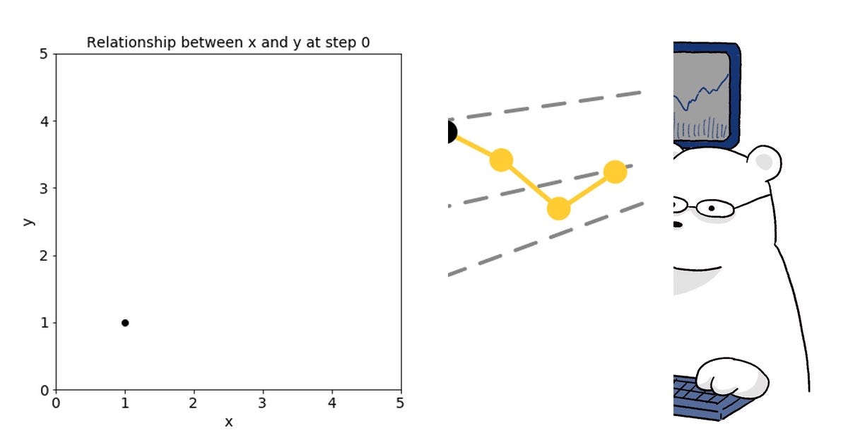List Time Series Analysis And Forecasting Curated By Leonie Monigatti Medium