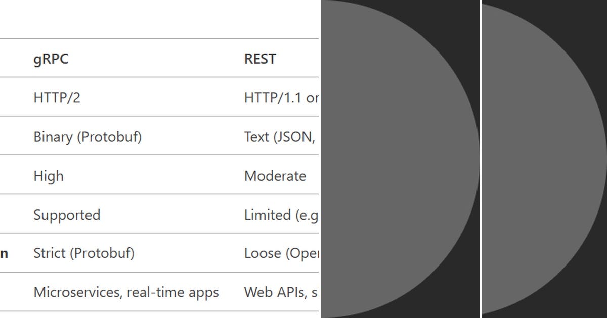 List: A simple yet effective combination of gRPC and Spring | Curated ...
