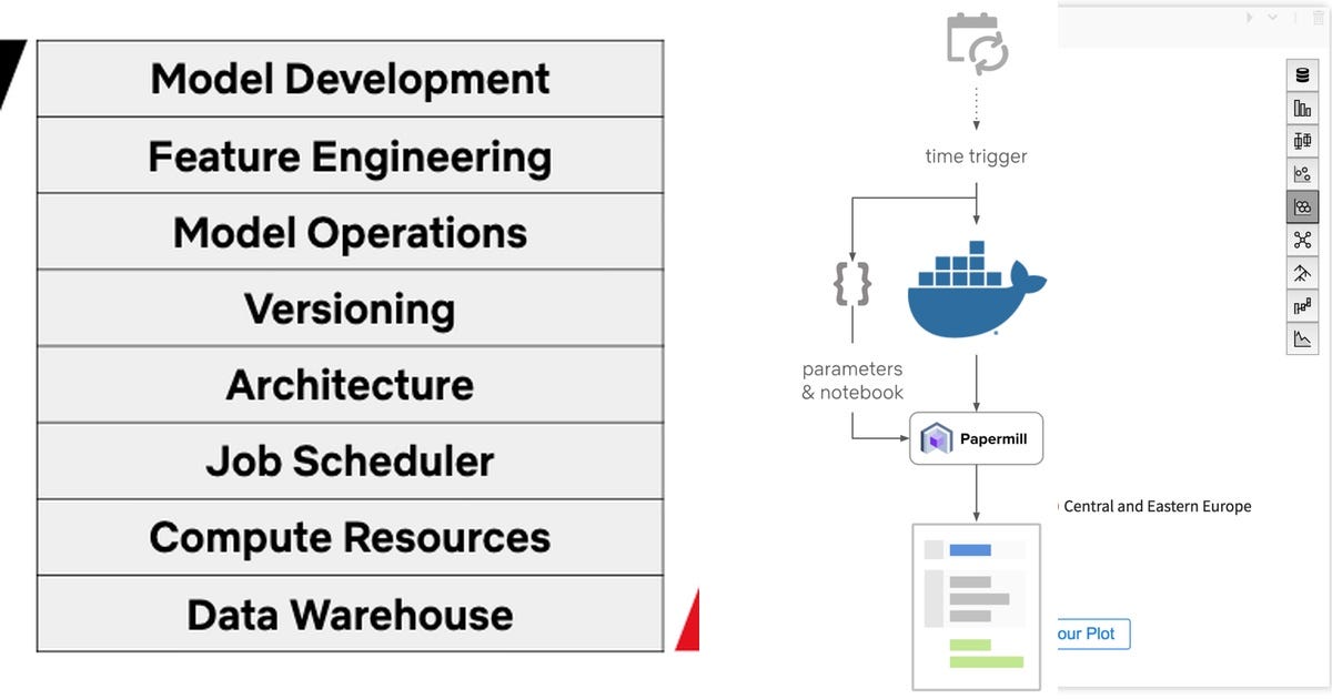 List: ML Ops | Curated by Yaakov Bressler | Medium