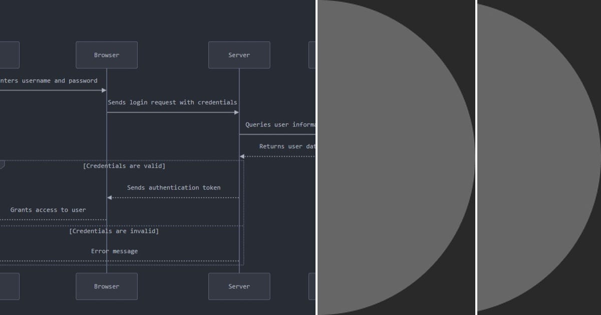 List: Software architecture diagrams | Curated by Angel Dimitrov | Medium