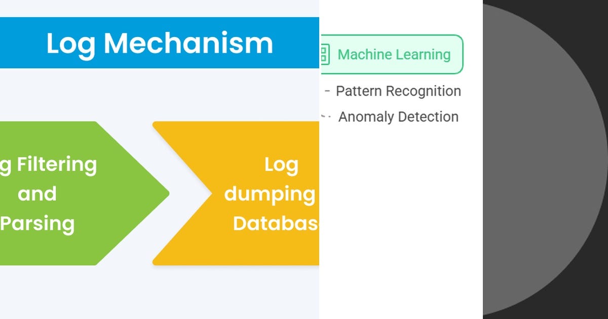 List: LogAI | Curated by Elmeratienza | Medium