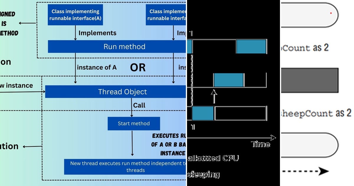 List: Threads | Curated by Dmitriy | Medium