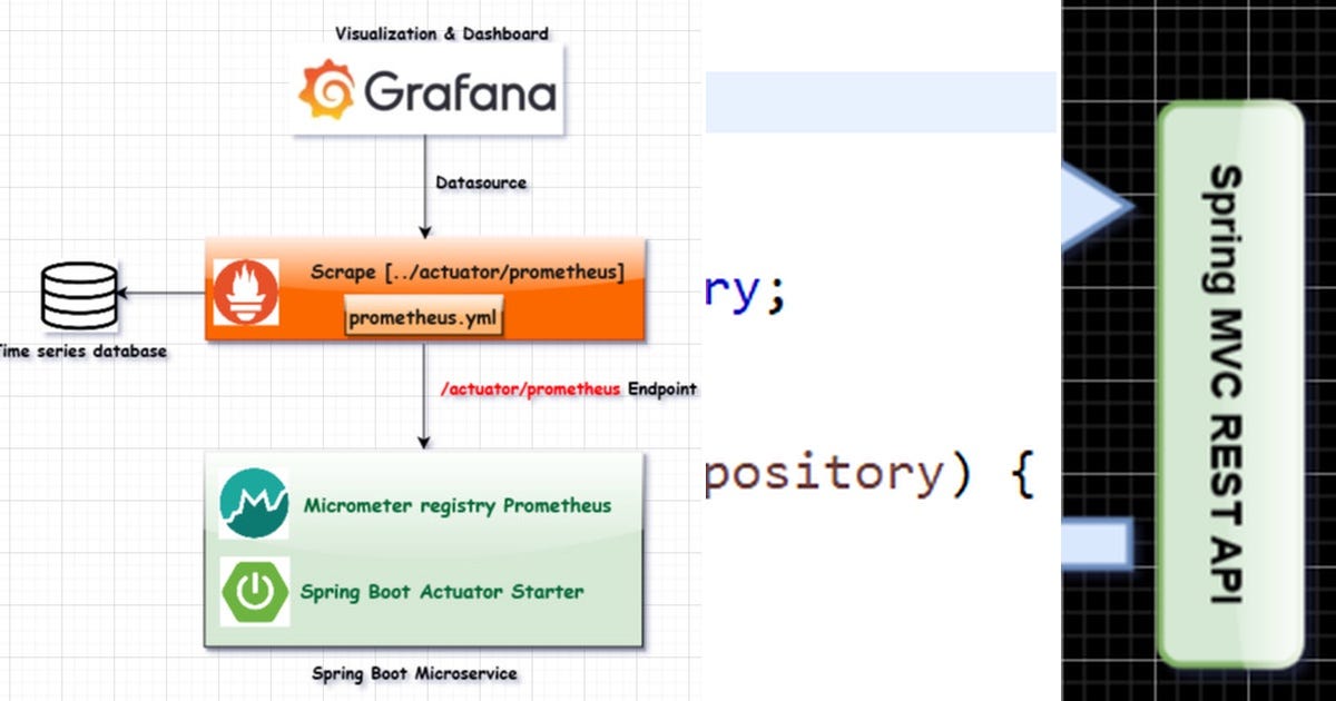 List: spring | Curated by Mehmet Yıldırım | Medium