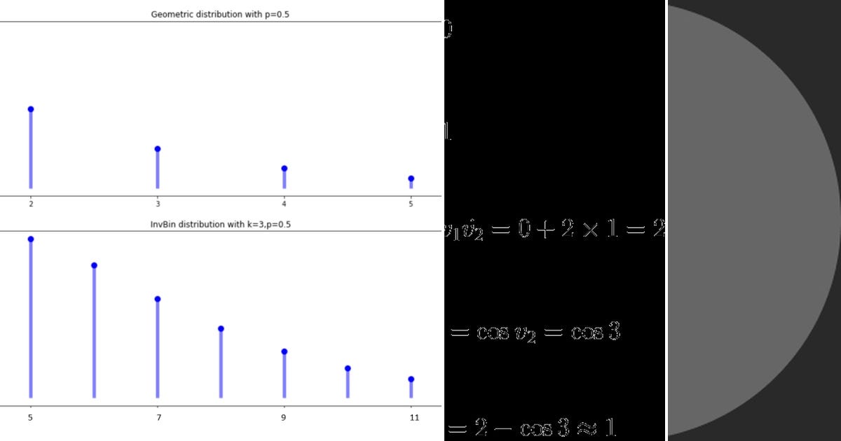 List: Math concepts | Curated by Mike Roth | Medium