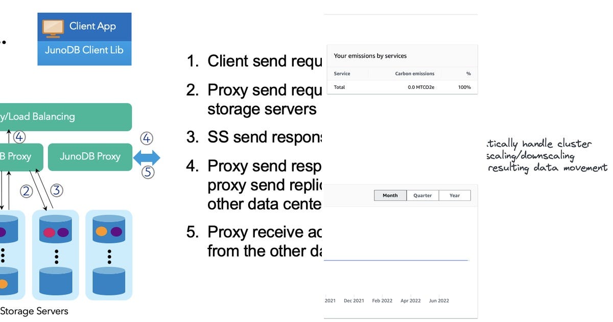 List: Distributed systems | Curated by raghavabharati.v | Medium