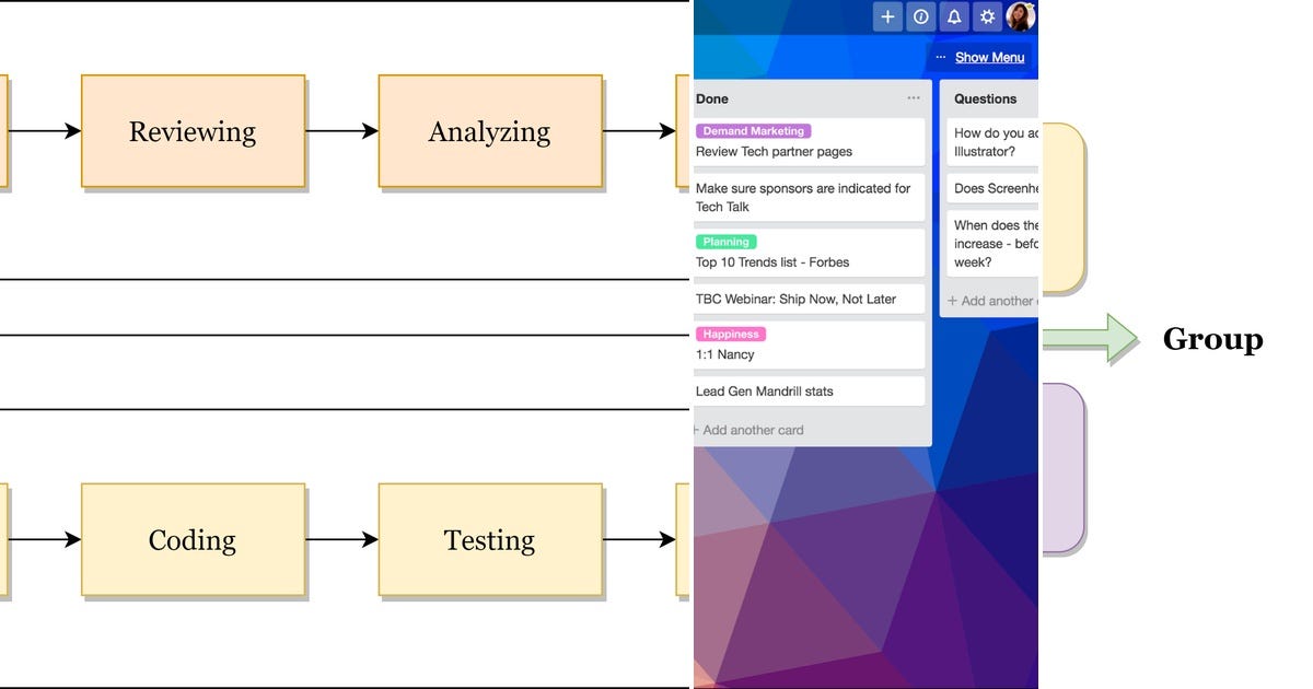 List: Software Development Management | Curated by Antonio Ideguchi | Medium