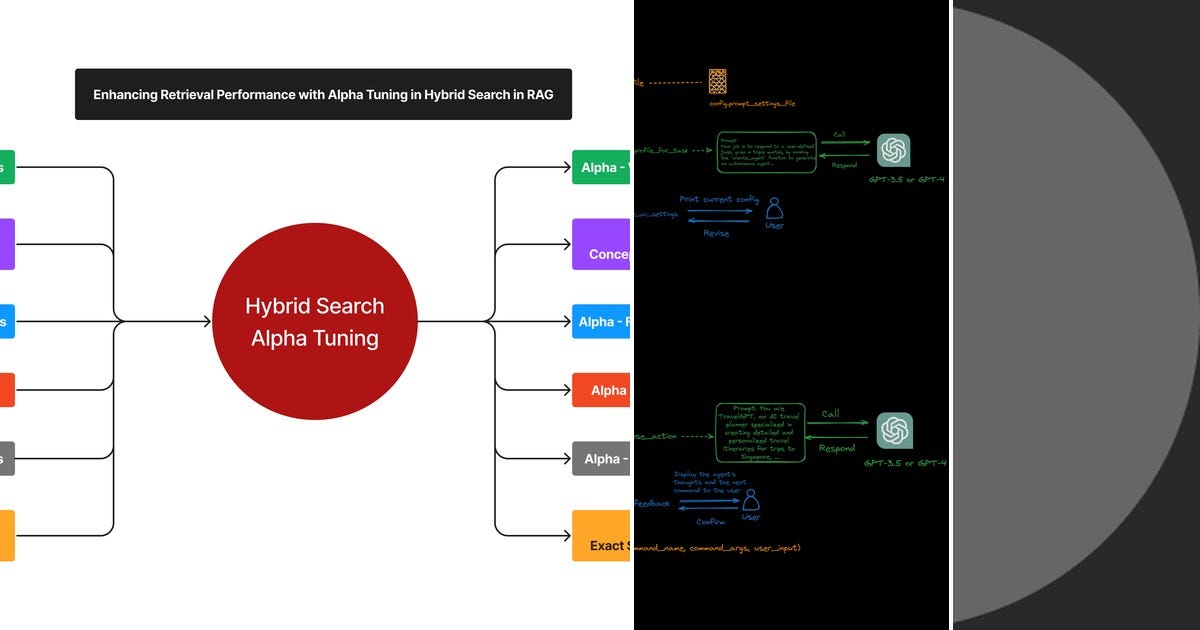 List: Rag | Curated by The Slide Guy | Medium