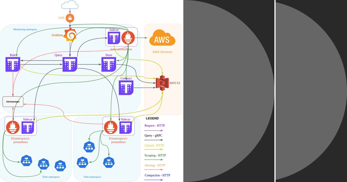List: Promstack | Curated by Krzysztof Klatt | Medium