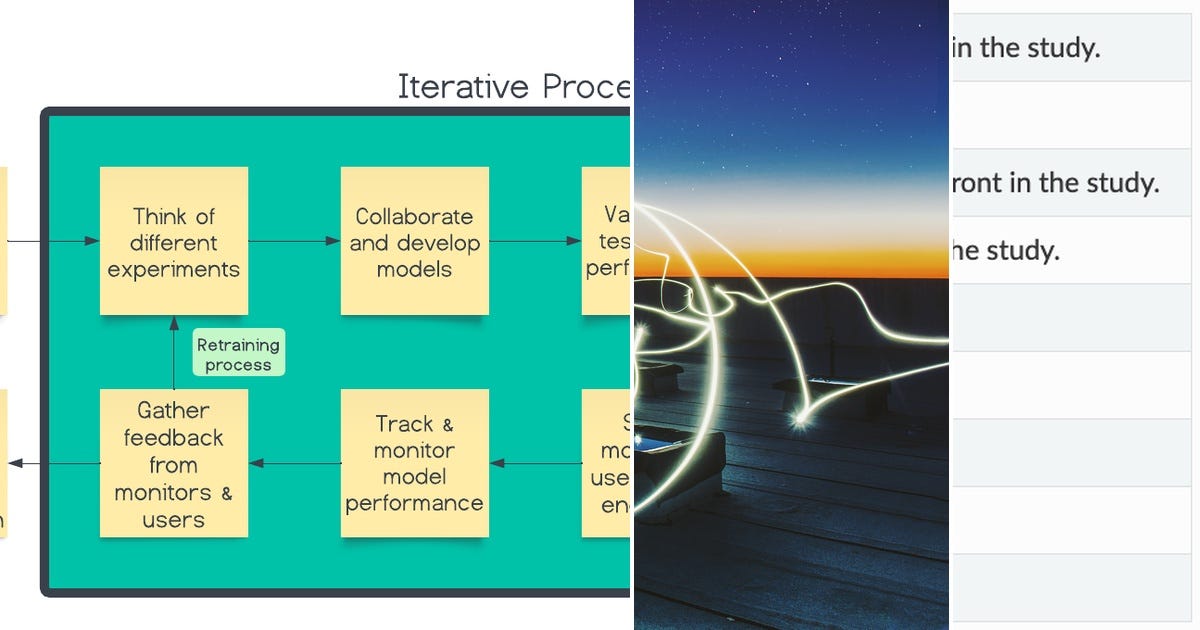 List: AI&ML | Curated by Toby Monk | Medium