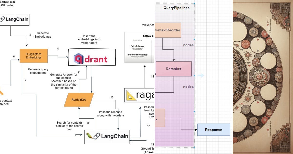 List: RAG | Curated by jean-luc Boutin | Medium