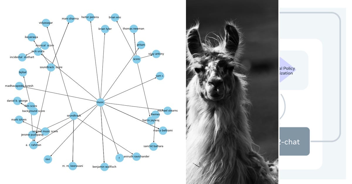 List: PYTHON | Curated by Robert Davidson | Medium