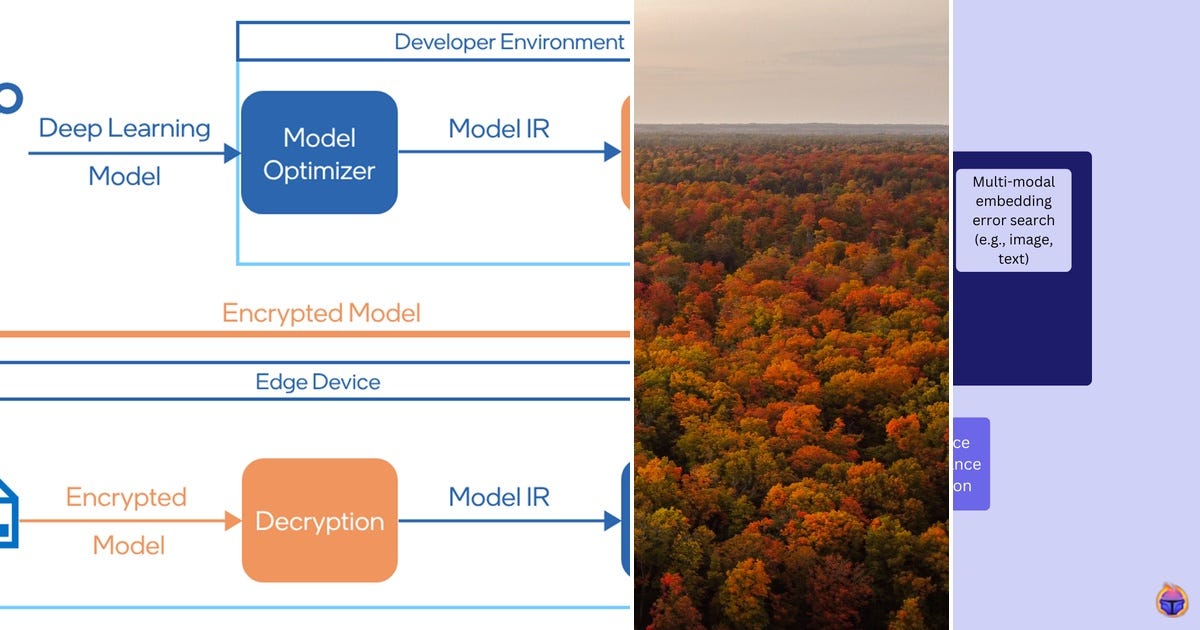 List: Basic | Curated by Will | Medium