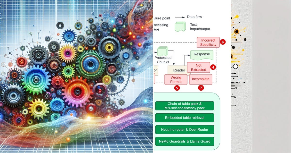 List: Machine Learning | Curated by Nick Theologos | Medium