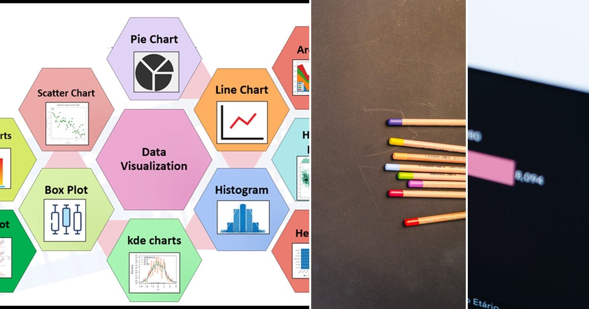 List: Visualization | Curated by Yeonkyung Kang | Medium
