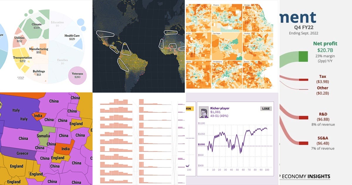 List: Data Visualization | Curated by Wilson Weng | Medium