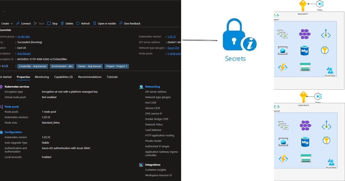 List: Azure | Curated by Ward Totte | Medium