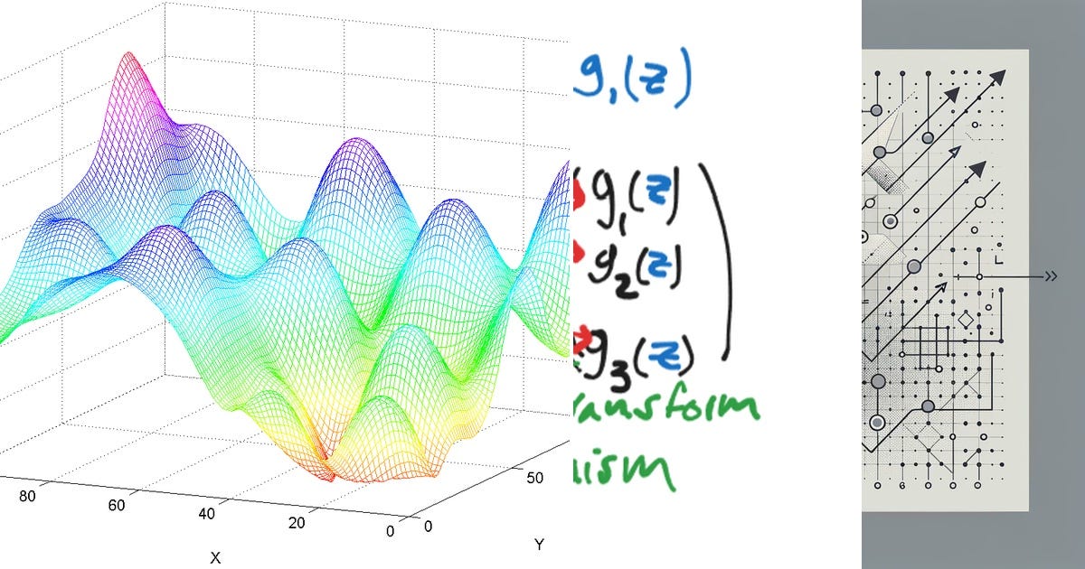 List: Math | Curated by Michal | Medium