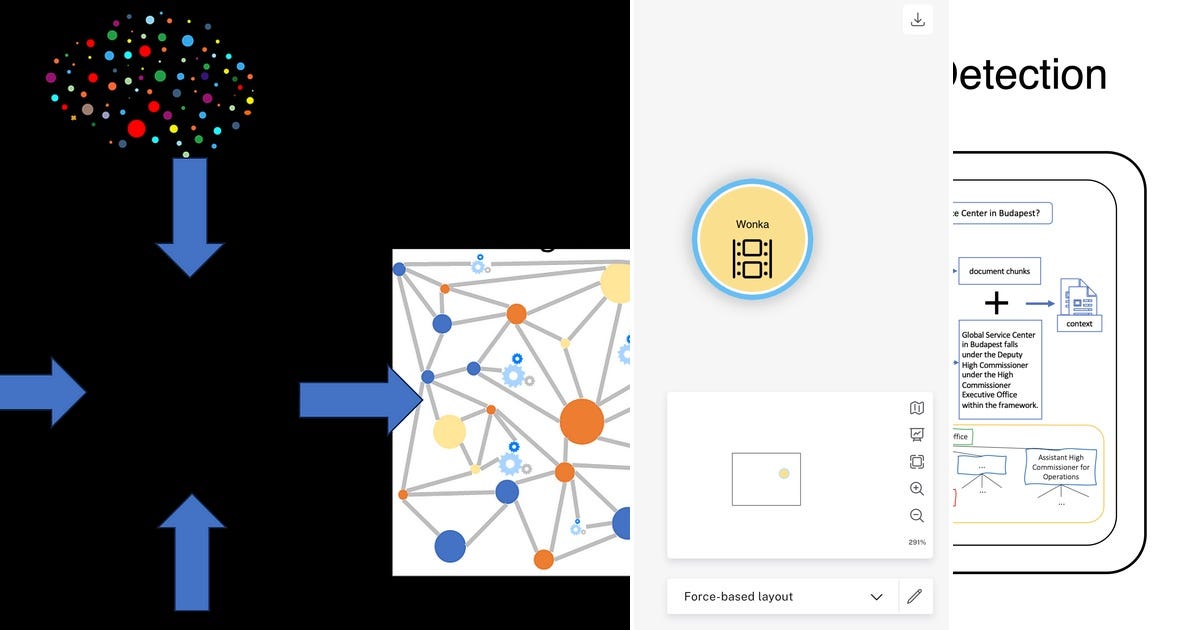 List: Graph ml | Curated by nimit kothari | Medium