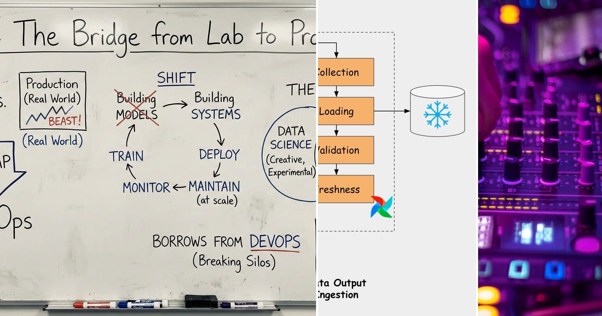 List: MLOPS | Curated by Thomas Strehl | Medium