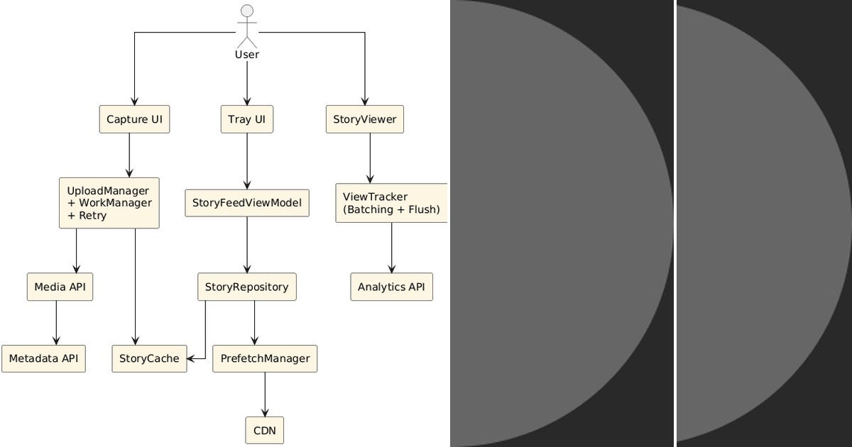 List: System Design | Curated by Nomadic Programmer | Medium