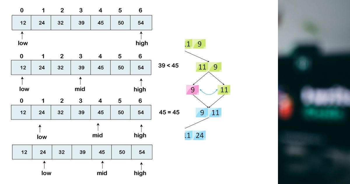 List: Data structures | Curated by D G Retail | Medium