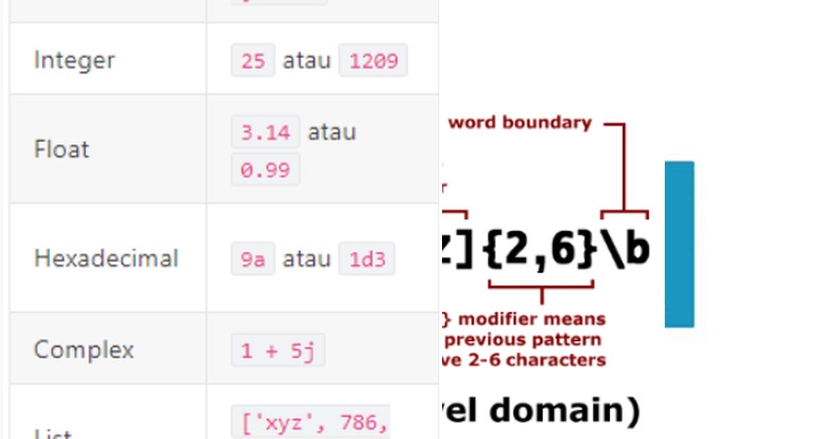 List: Python Fundamental | Curated by Ginda Fahnurrahman | Medium