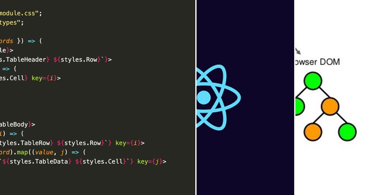 List: React | Curated by Bojanarcon | Medium