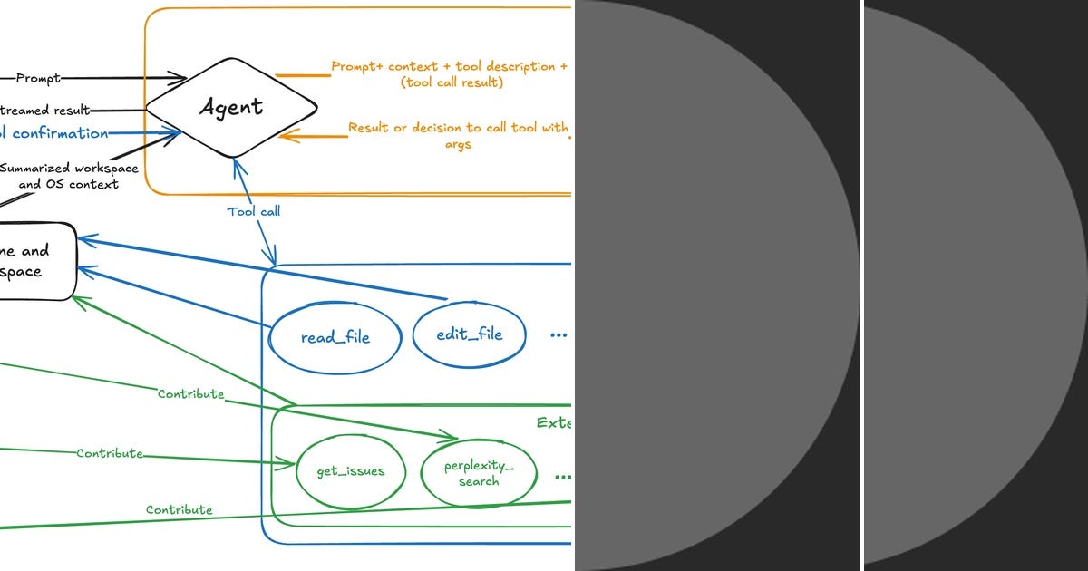 List: Cost Optimization | Curated by Jacob Ferlin | Medium