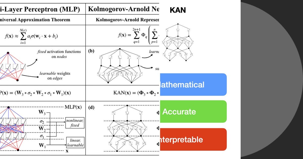 List: KAN | Curated by Arnaud Revel | Medium