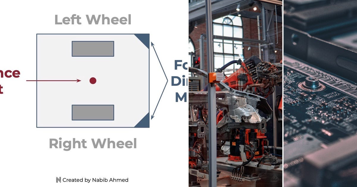 List: DGMD | Curated by Donnie | Medium