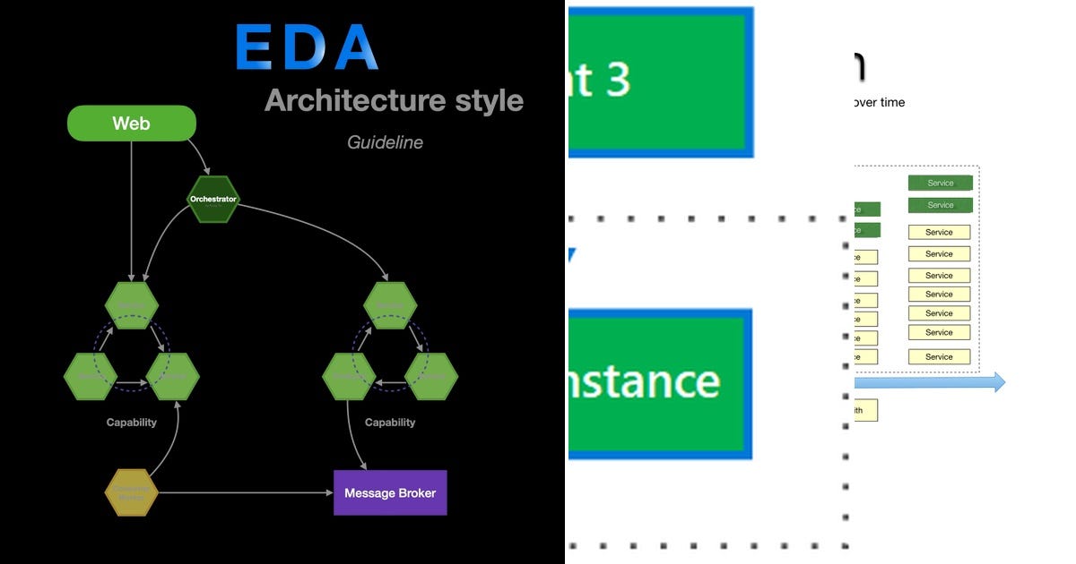 List: Microservice design patterns | Curated by Vasudev V | Medium