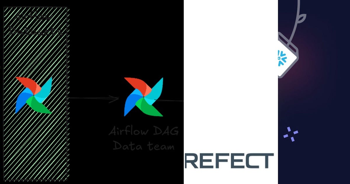 List: Airflow | Curated by Vu-Hoang Duong | Medium