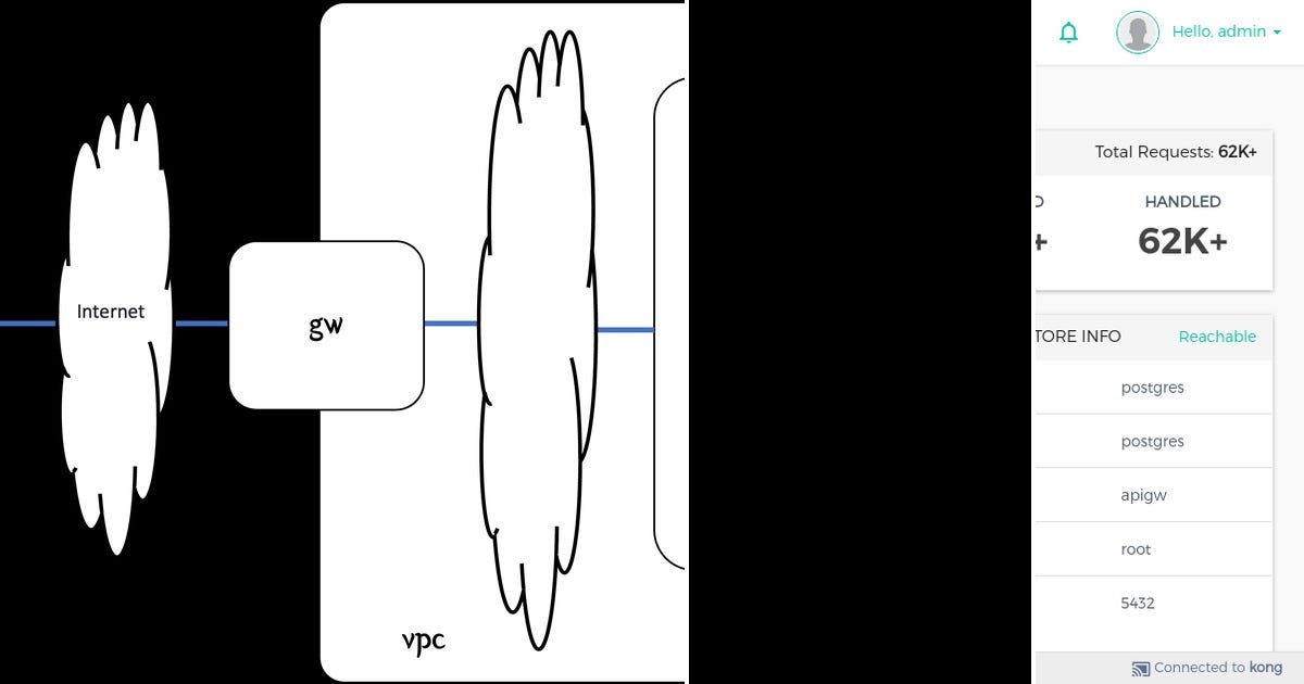 List: Middleware | Curated by Prudhvi Azendla | Medium