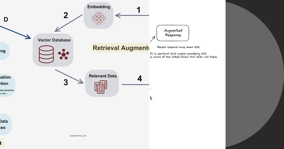 List: RAG | Curated by Acbaschet | Medium