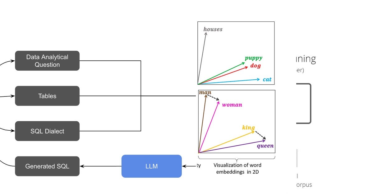 List: Text-to-SQL | Curated by Erick R. Ribeiro | Medium