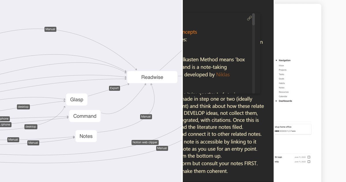 List: Notion | Curated by Benne Holwerda | Medium