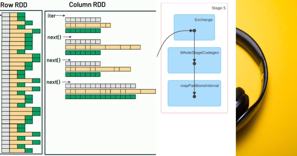 List: Spark | Curated by Roger Yau | Medium