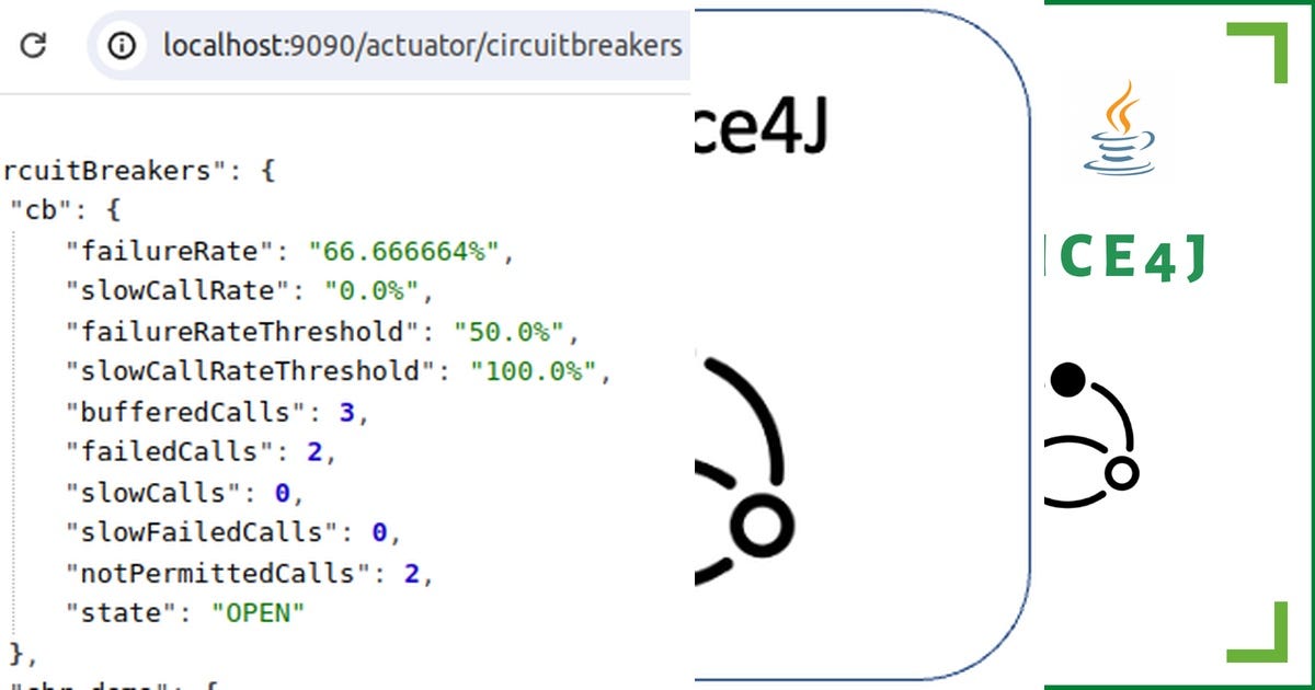List: Resilience4J | Curated by Vinotech | Medium