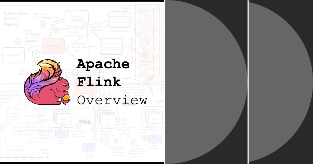 List: Apache Flink | Curated by Antonio Casado | Medium