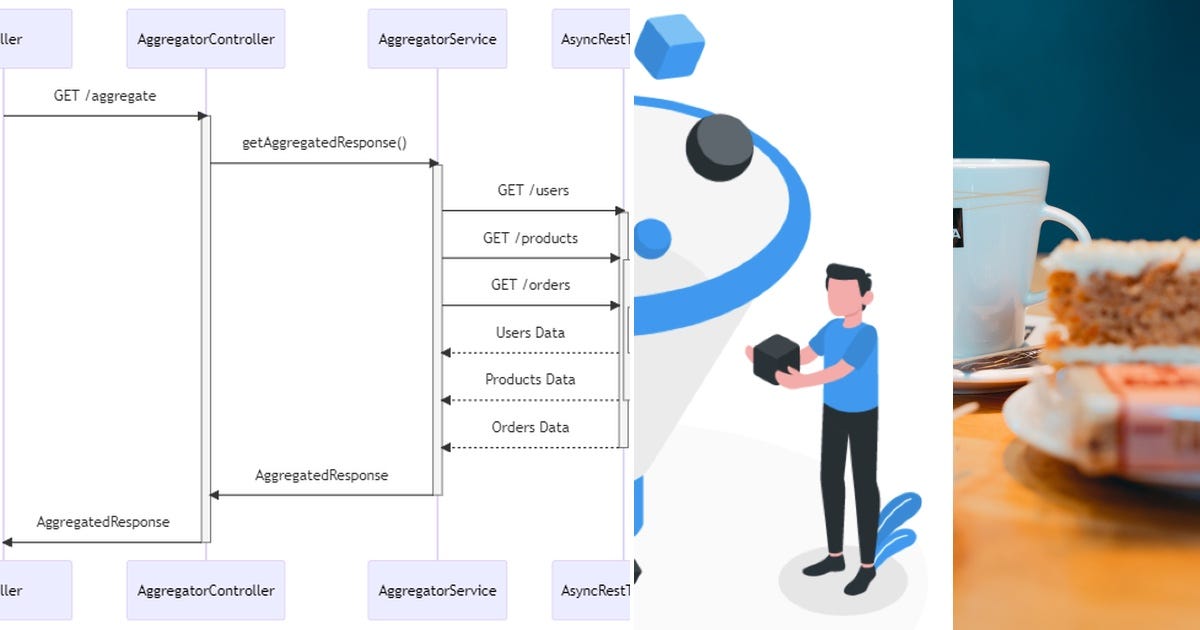 List: Java | Curated by Nag4Dev | Medium