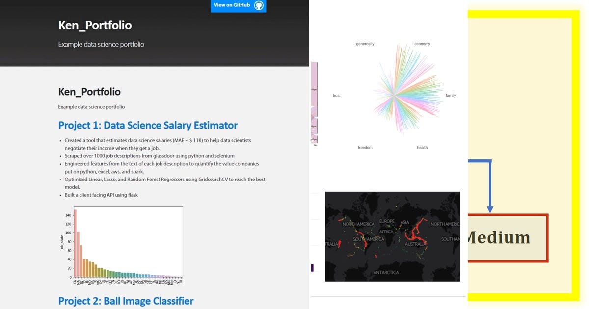 List: Data Portfolio | Curated by Faiz | Medium