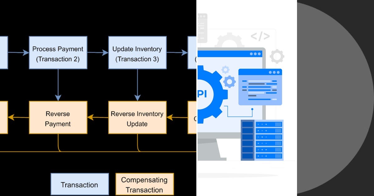 List: Micro services | Curated by Nag | Medium