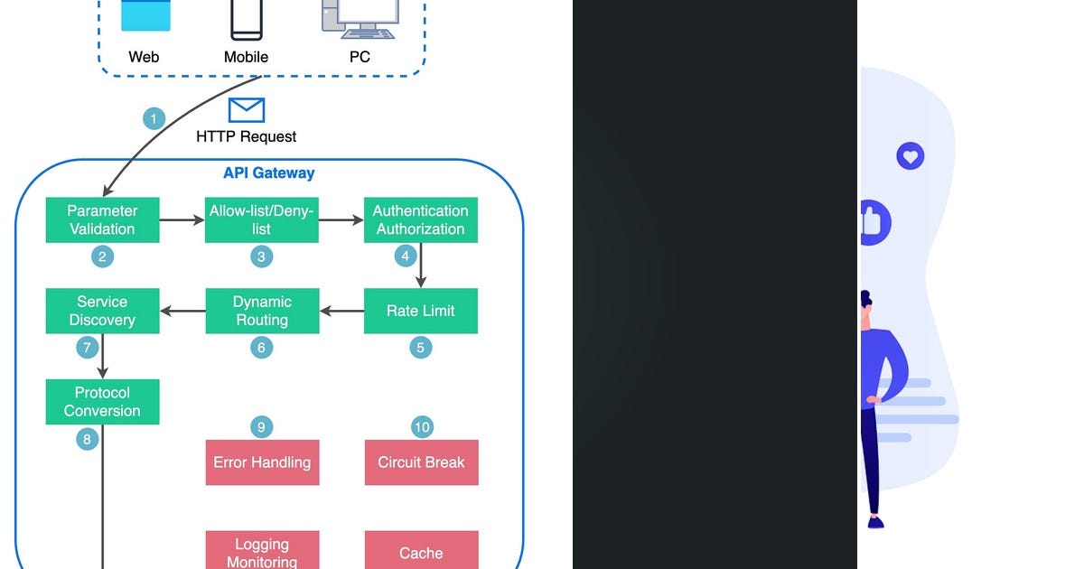 List: APIs | Curated by Vasil Vasilev | Medium