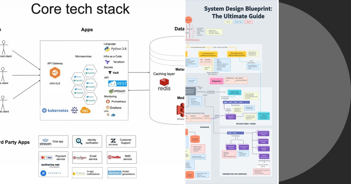 List: system design | Curated by Cedric Akrou | Medium