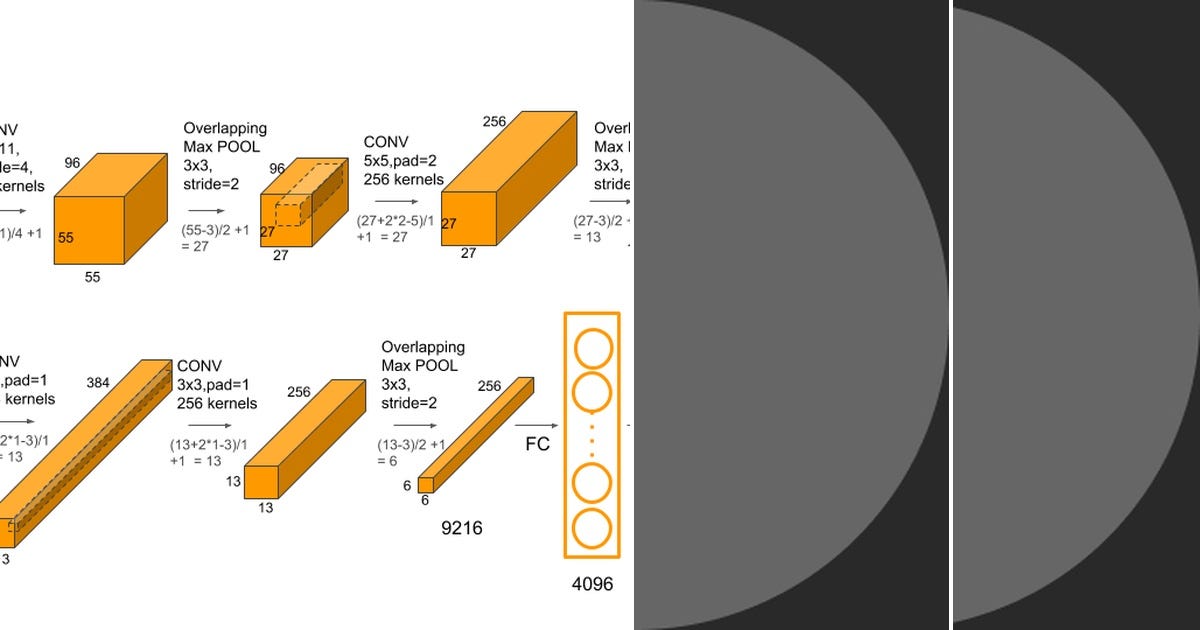 List: Deep Learning Memory | Curated by David Aponte | Medium