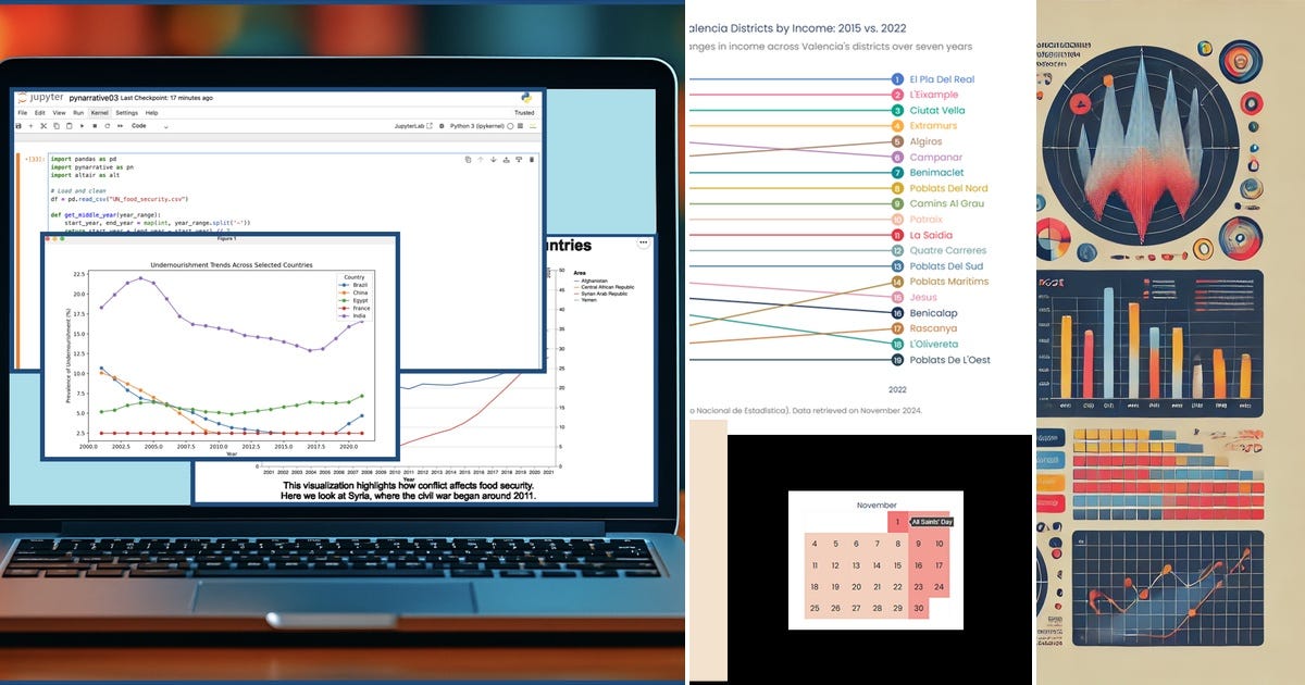 List: Plot | Curated by Caio Cesar | Medium