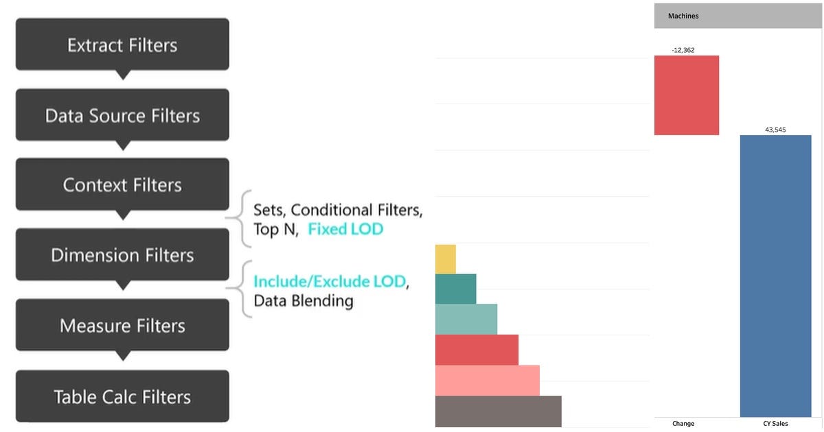 List: tableau | Curated by ahmed yassine | Medium