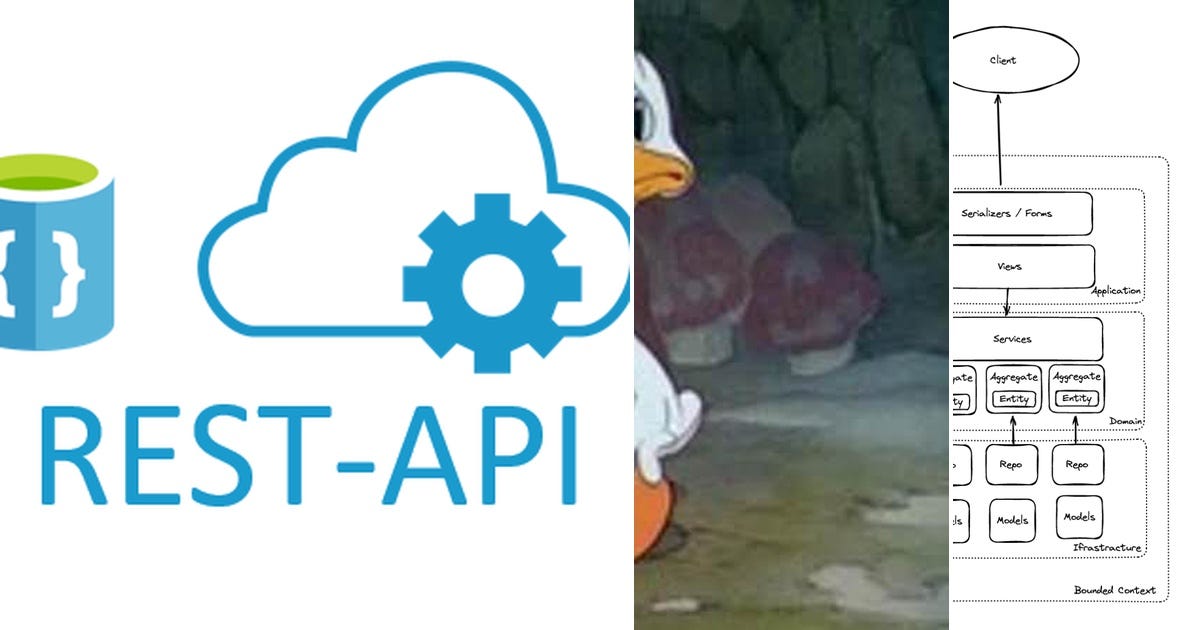 List: DDD | Curated by Muhammad Abdugafarov | Medium