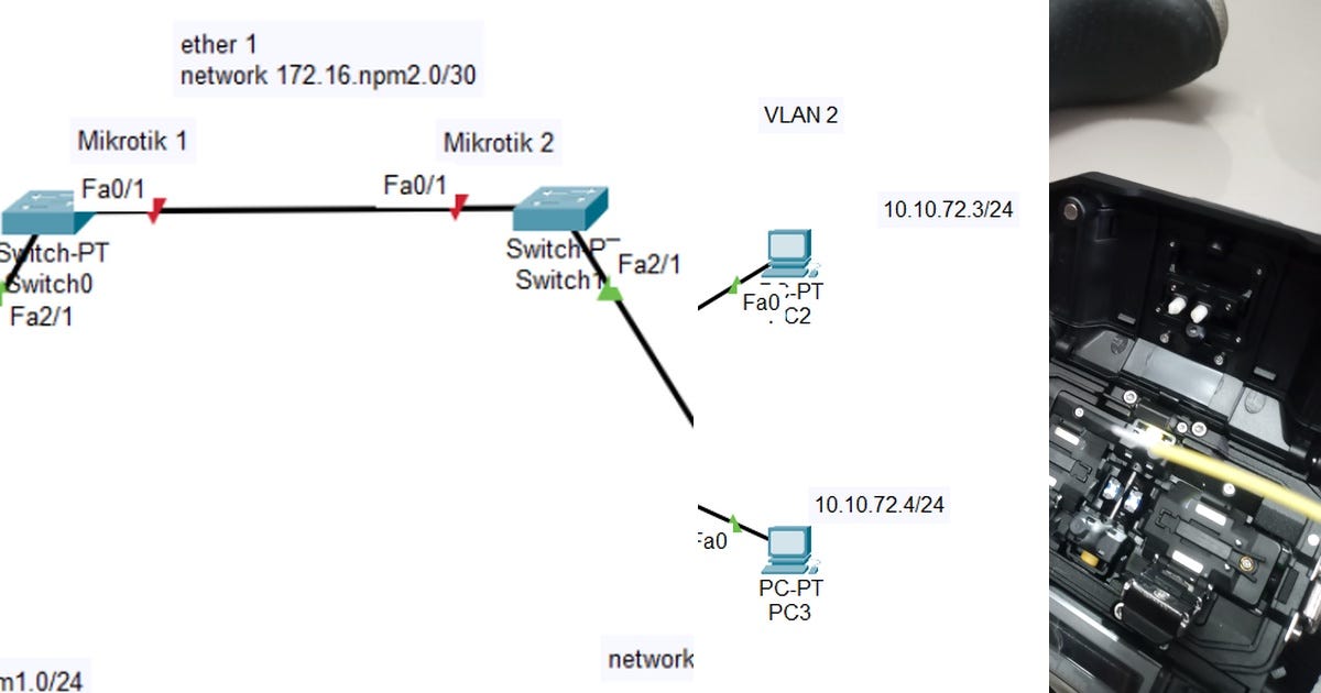 List: JARKOM | Curated by Devan Putra Hersusanto | Medium