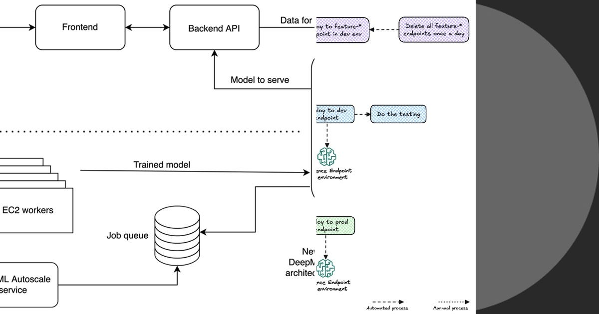 List: M lopsided | Curated by malcolm orr | Medium